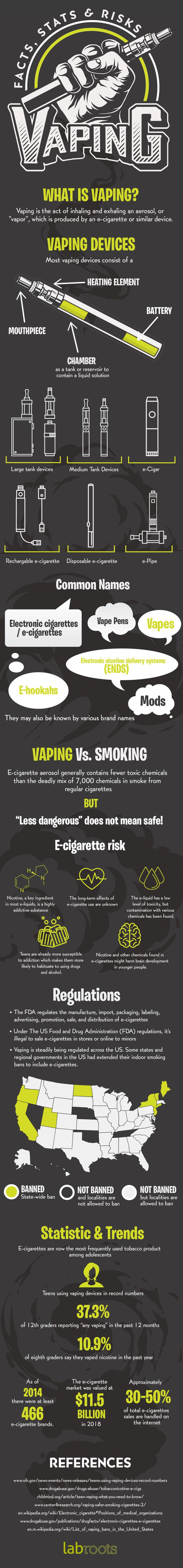 Vaping: Facts, Stats and Risks | Health And Medicine