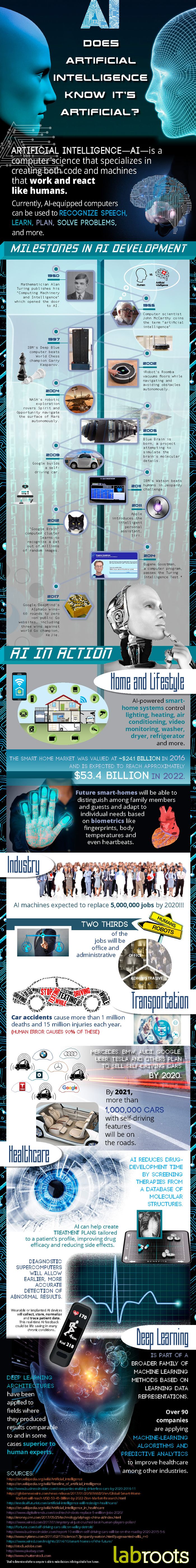 The Latest in Artificial Intelligence | Infographics