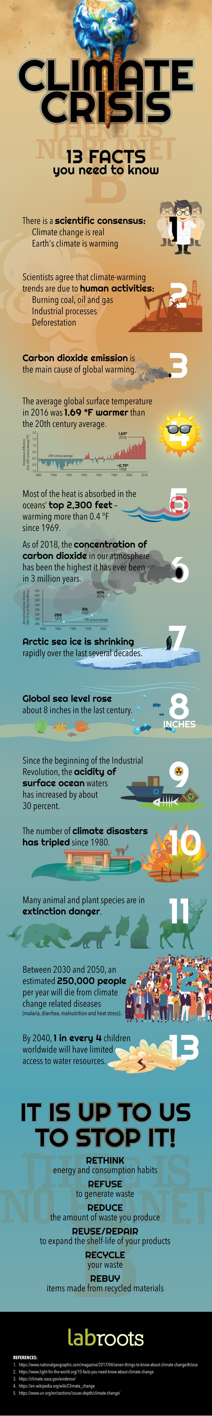 13 Facts To Know About The Climate Crisis | Infographics