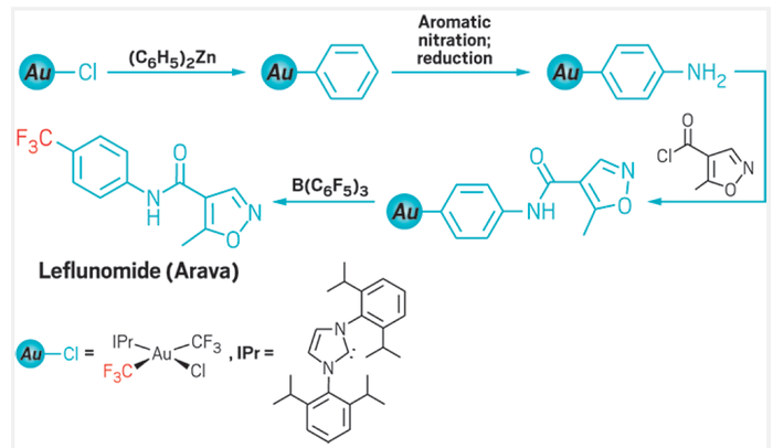 A "Golden" Key to Unlock the Door to Novel Medicinal Chemistry ...